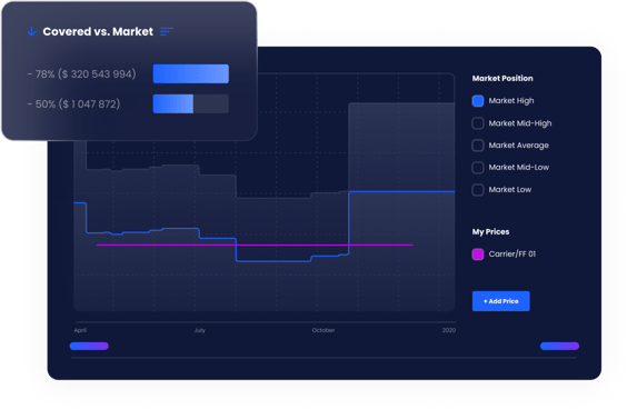 Xeneta | Discover the leading ocean and air freight market analytics