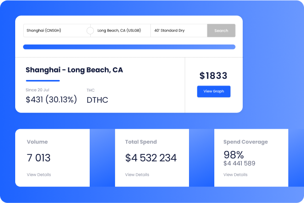 Xeneta | Ocean and Air Freight Rate Analytics Platform