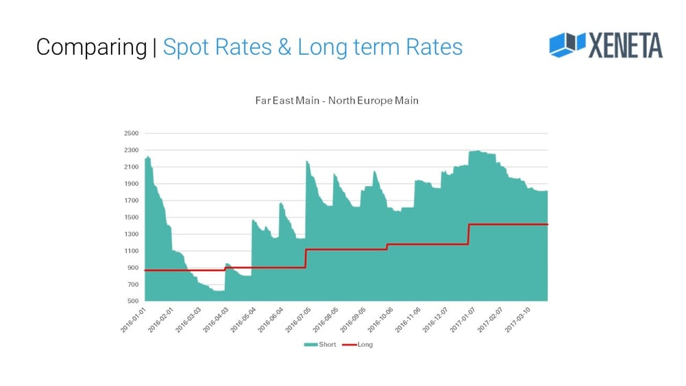 [Get Webinar] Apr '17 | Ocean Freight Shipping Prices Review