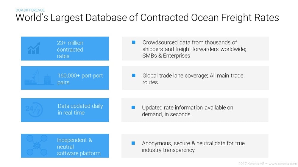 [Get Webinar] Apr '17 | Ocean Freight Shipping Prices Review