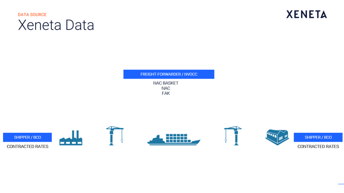 [Get Webinar] July '17 | Ocean Freight Shipping Rates Review
