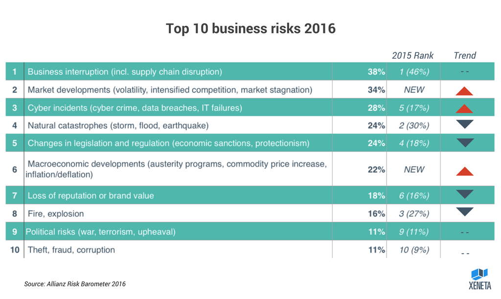 [Survey Says] Who Does a Better Job in Ocean Freight Risk Mitigation?
