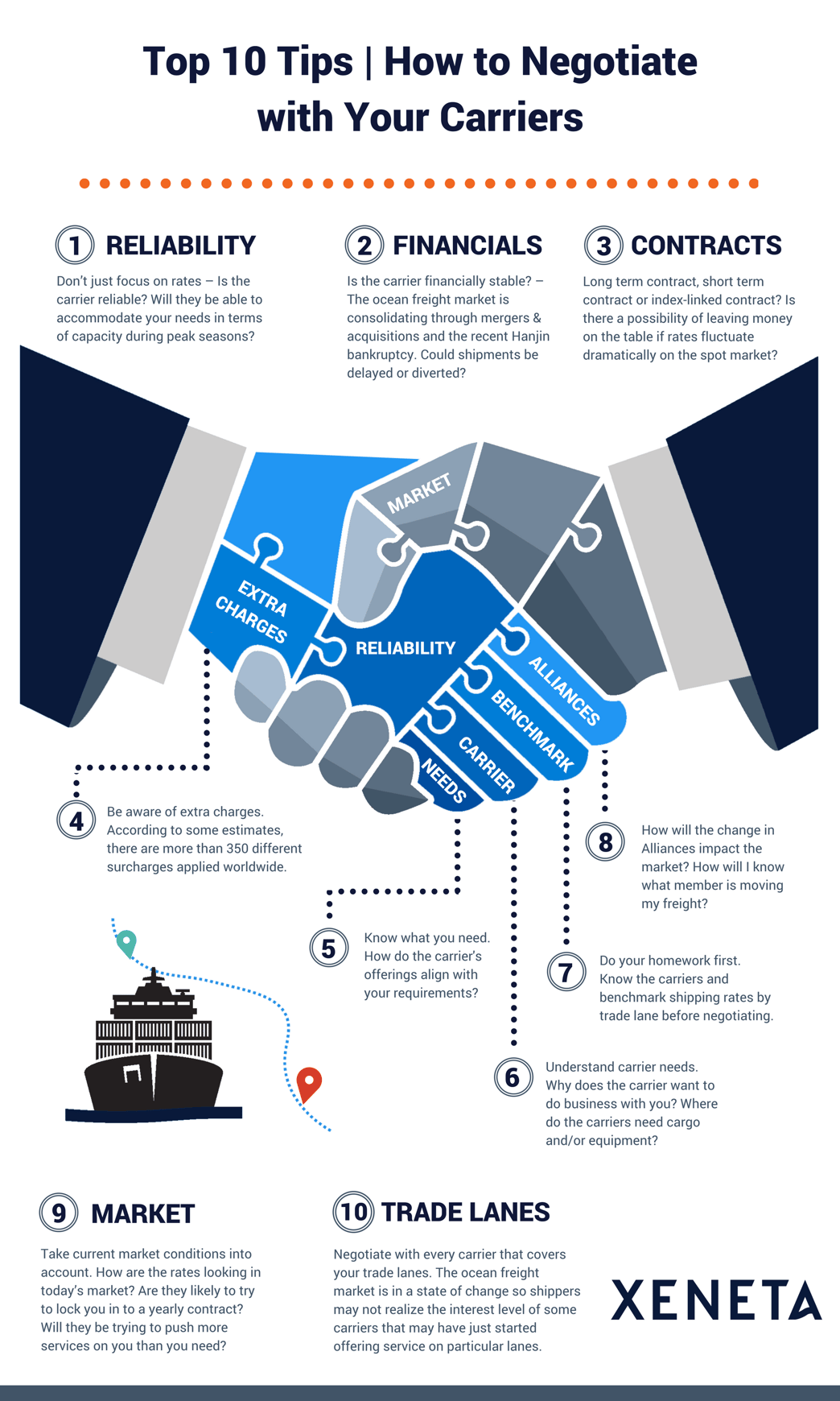 [INFOGRAPHIC] Top 10 Tips: How to Negotiate with Your Carriers