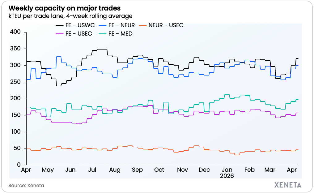 XENETA WEEKLY OCEAN CONTAINER SHIPPING MARKET UPDATE – 10.4.2026