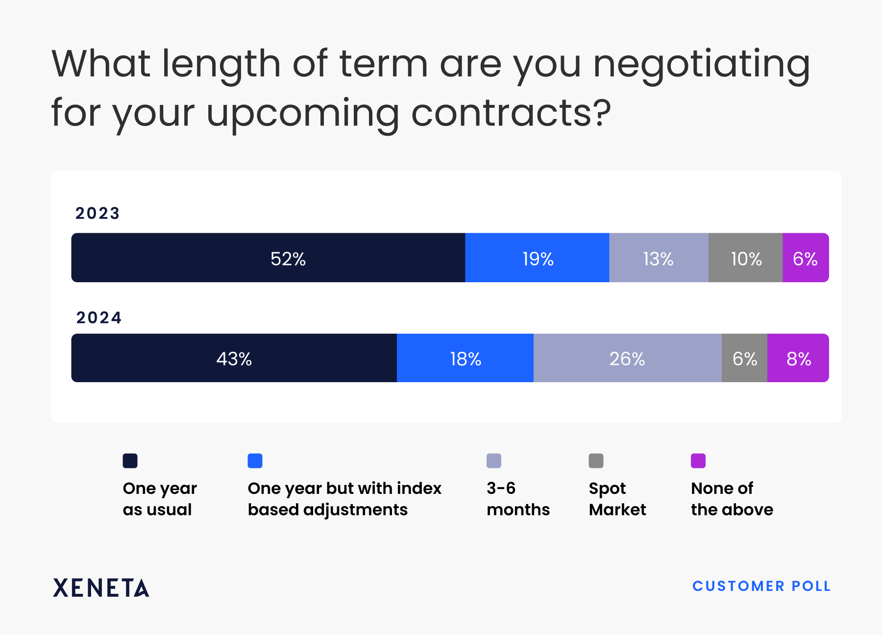 3-6 Month Contracts – Preference or Necessity?