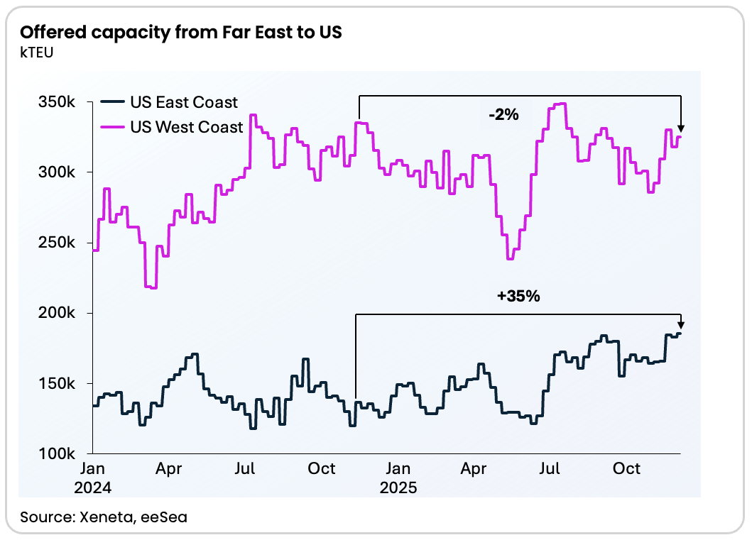 How carriers are changing tactics across global trades to tackle ...