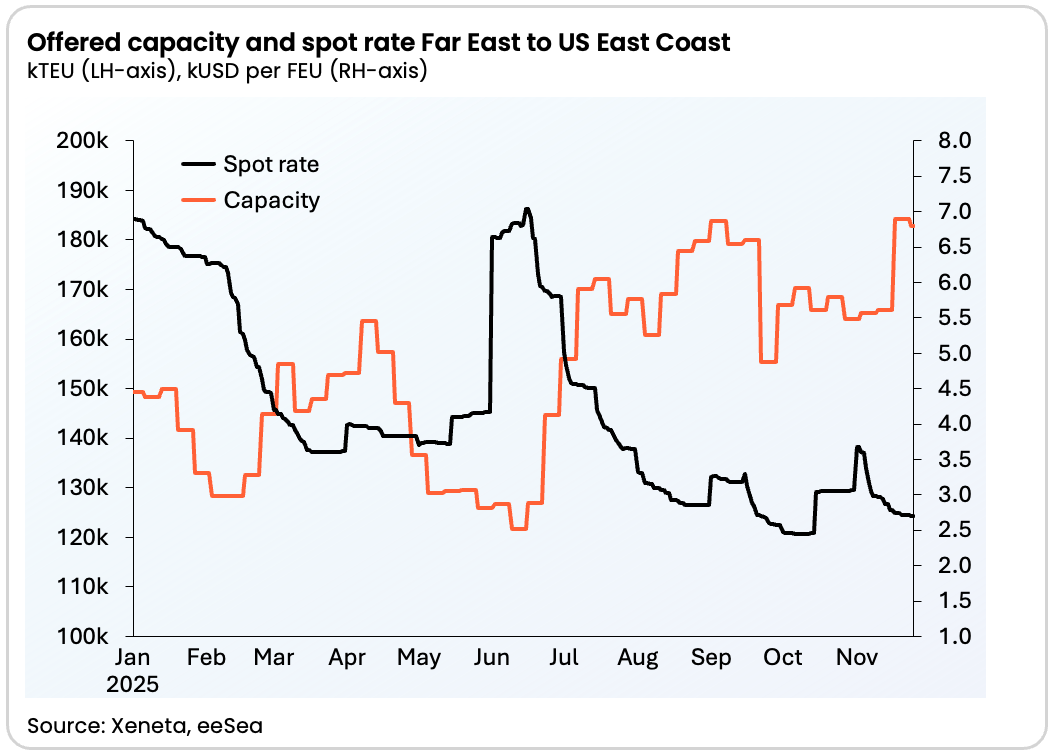 How carriers are changing tactics across global trades to tackle ...