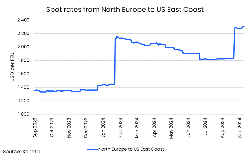 The importance of nuance in a volatile ocean container shipping market ...