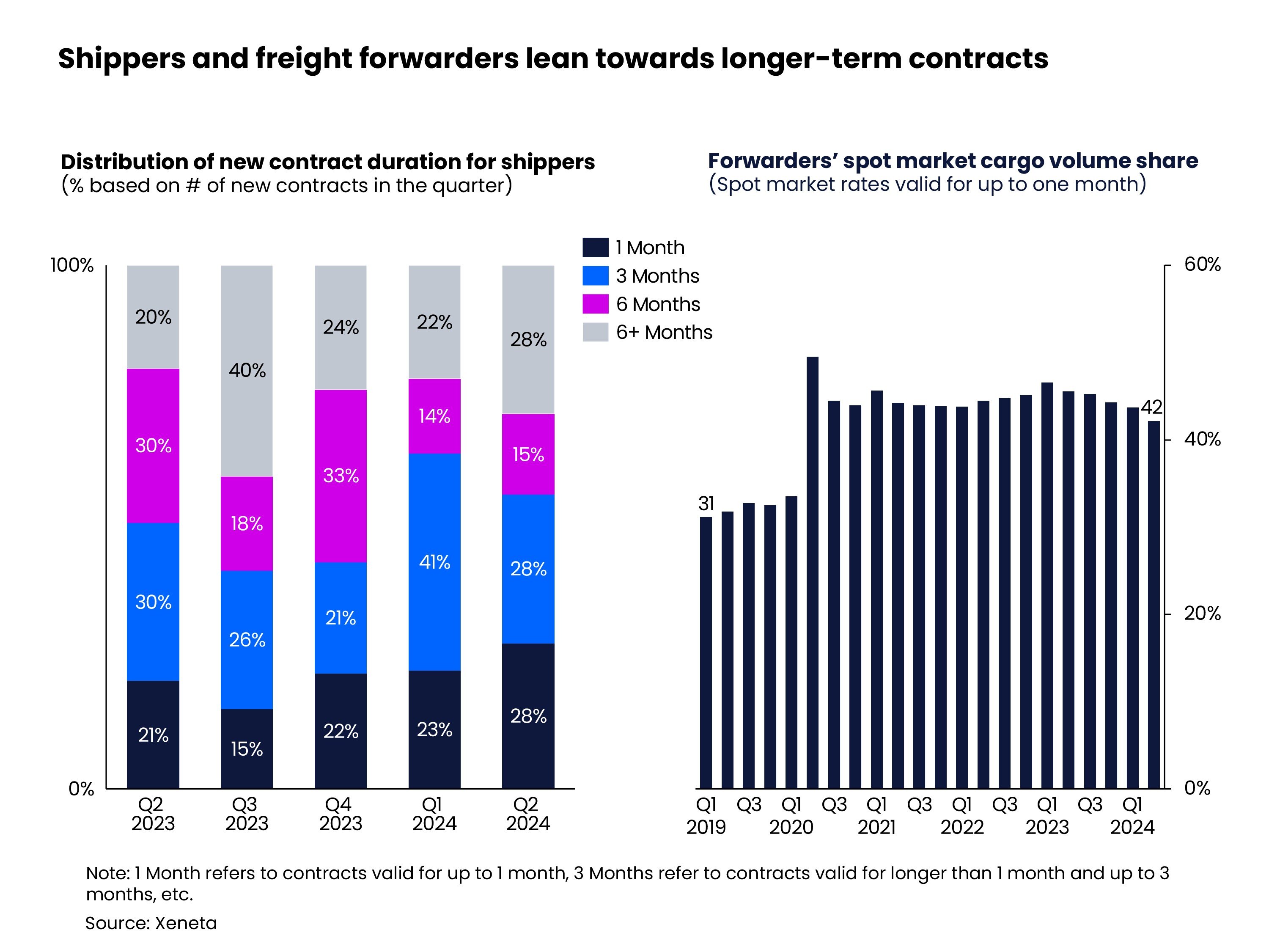 Global volumes rise again in June as market indicates a 'hot Q4' for ...