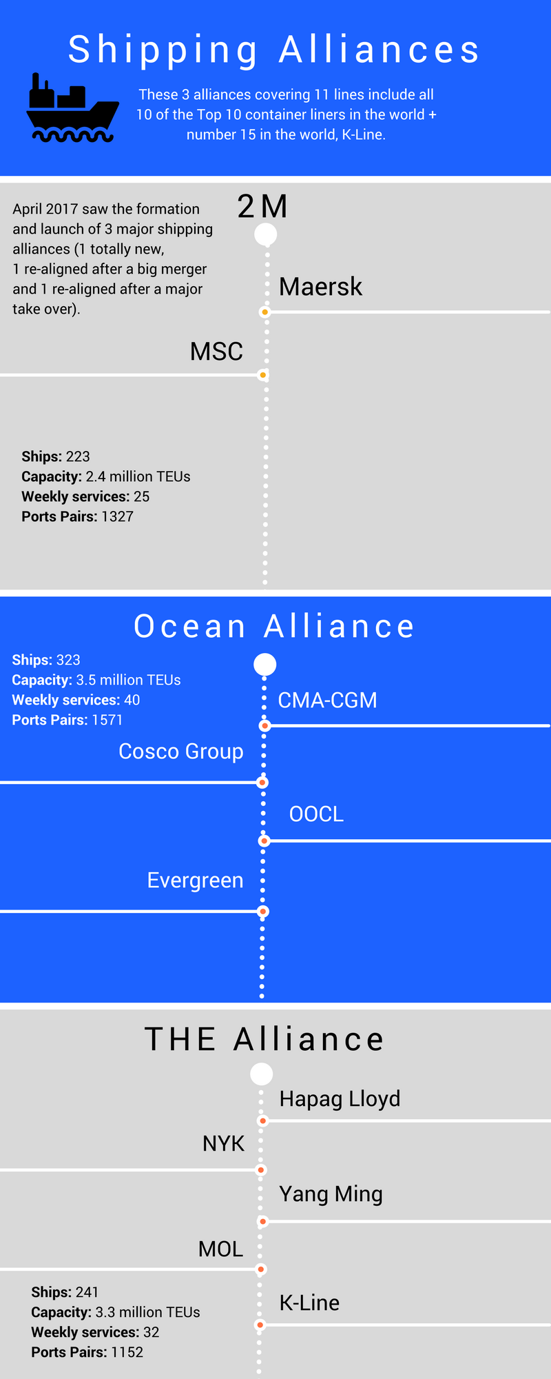 What You Need To Know About Global Container Shipping Alliances