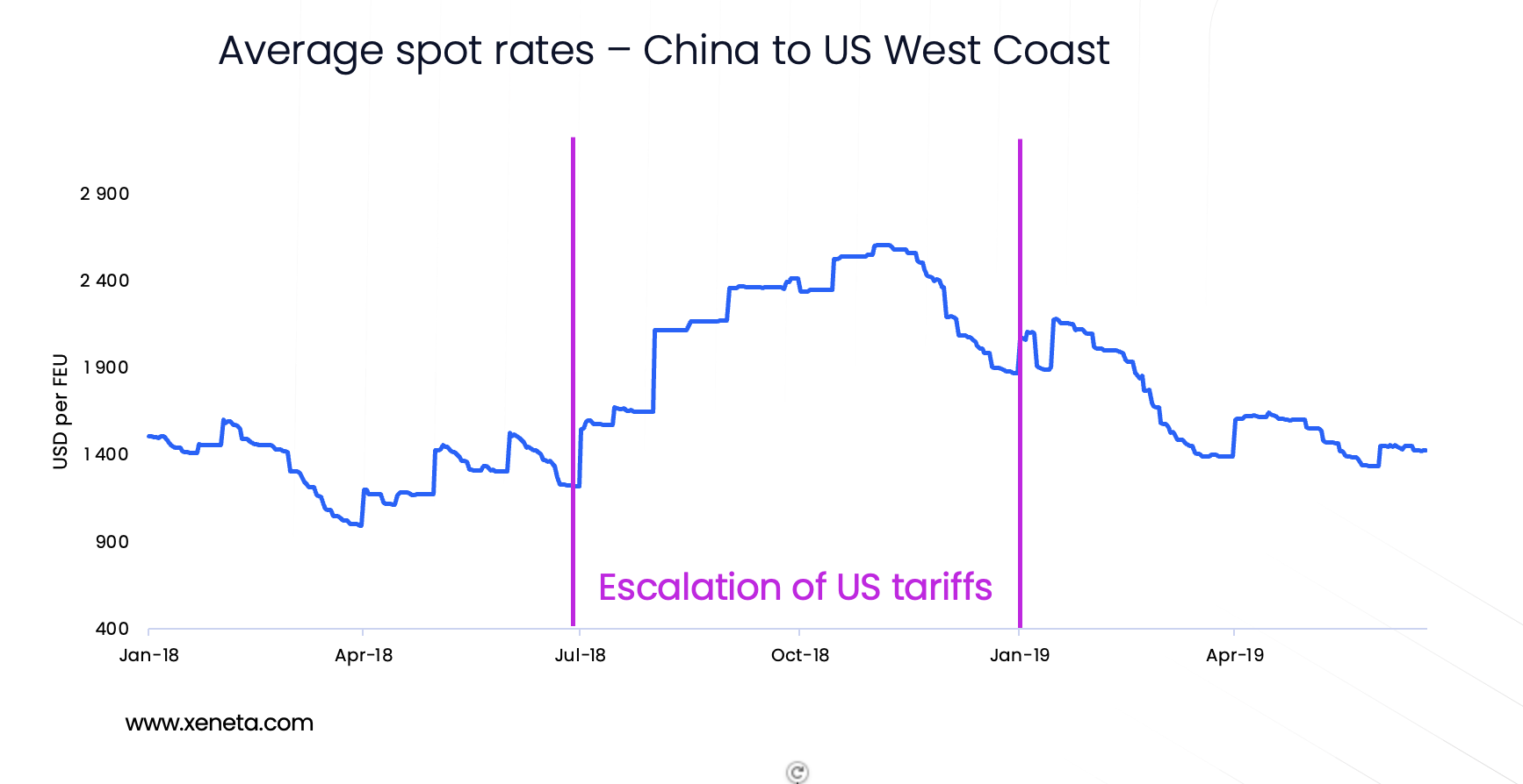 US Presidential Debate: Trump’s import tariffs are ‘history repeating ...