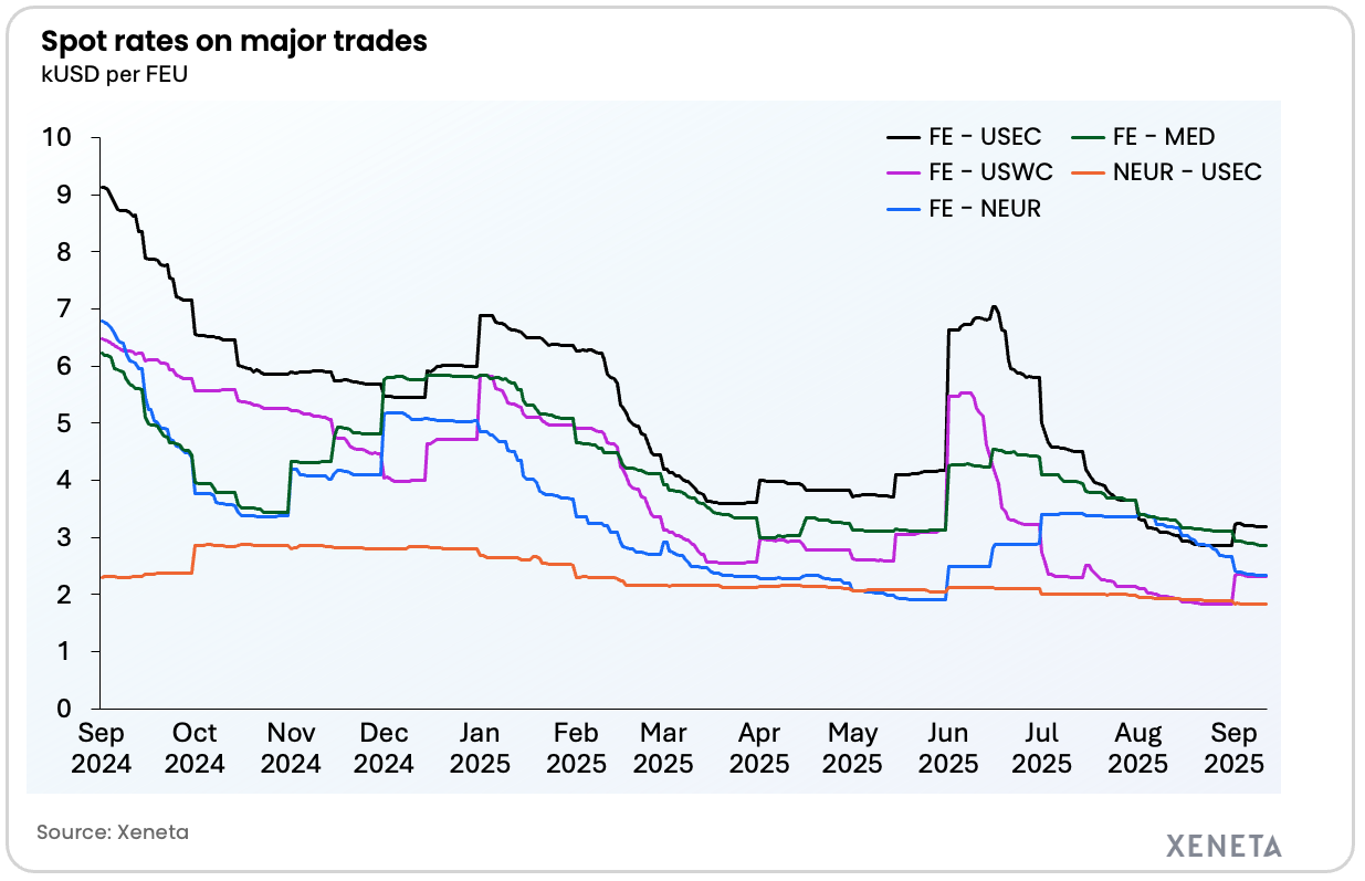 XENETA WEEKLY OCEAN CONTAINER SHIPPING MARKET UPDATE - 11.09.25