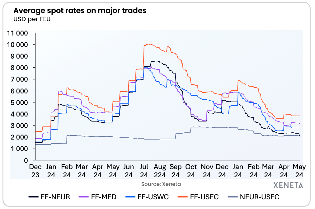XENETA WEEKLY OCEAN CONTAINER SHIPPING MARKET UPDATE - 2.5.25