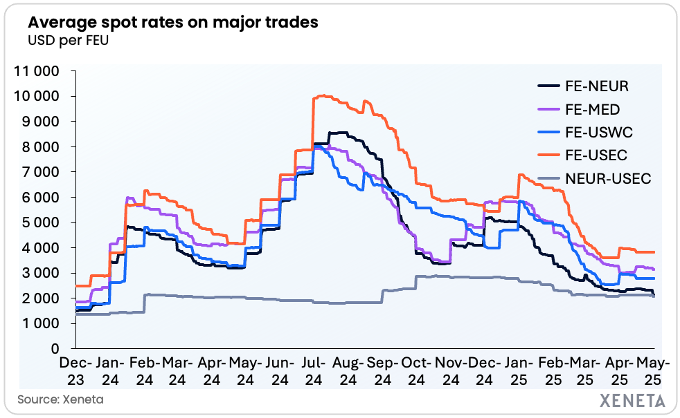 Potential return of container ships to Red Sea following US-Houthi ...