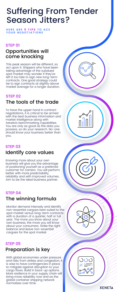 Suffering from tender season jitters? | 5 tips to ace your negotiations