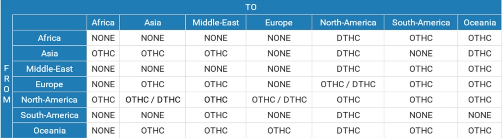 A Full Guide to Terminal Handling Charges (THC)