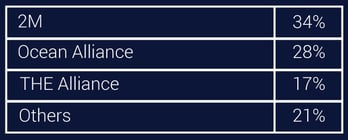 What You Need To Know About Global Container Shipping Alliances