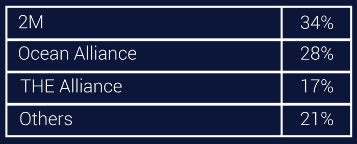 What You Need To Know About Global Container Shipping Alliances