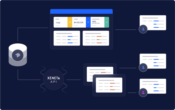 Xeneta | Ocean and Air Freight Rate Analytics Platform