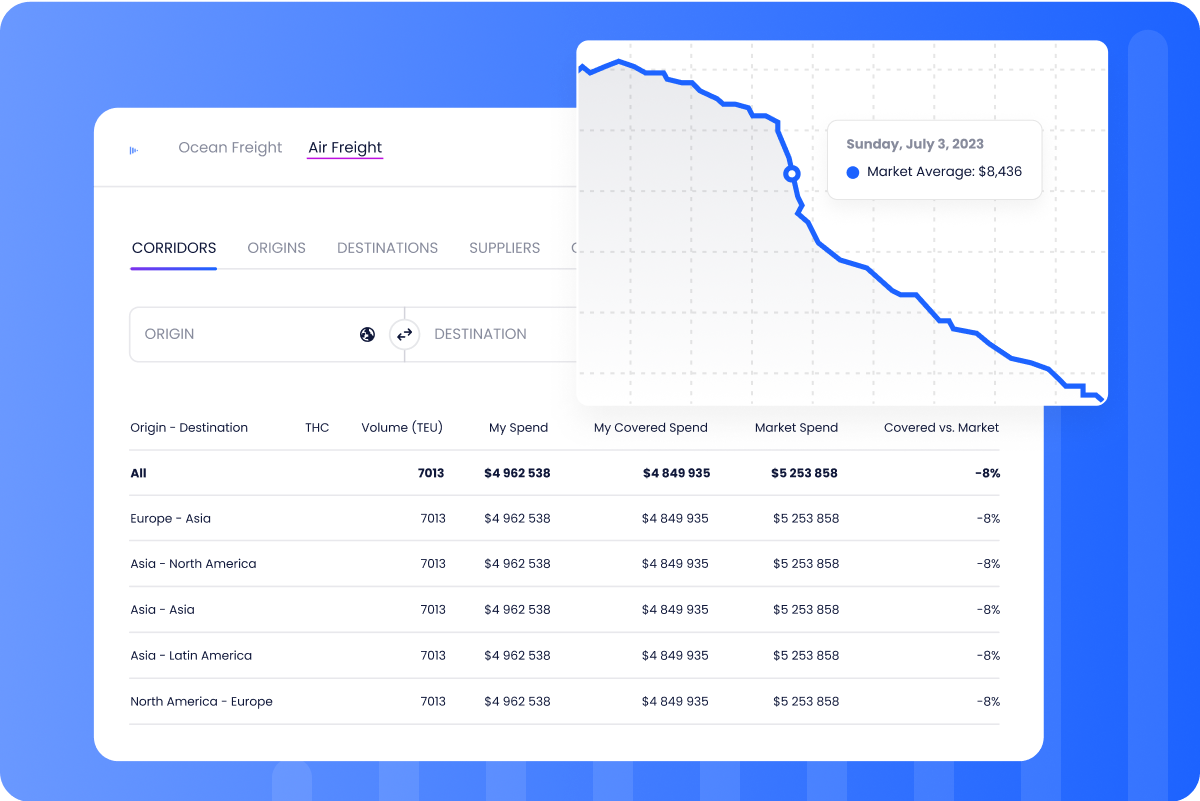 Xeneta | Ocean and Air Freight Rate Analytics Platform