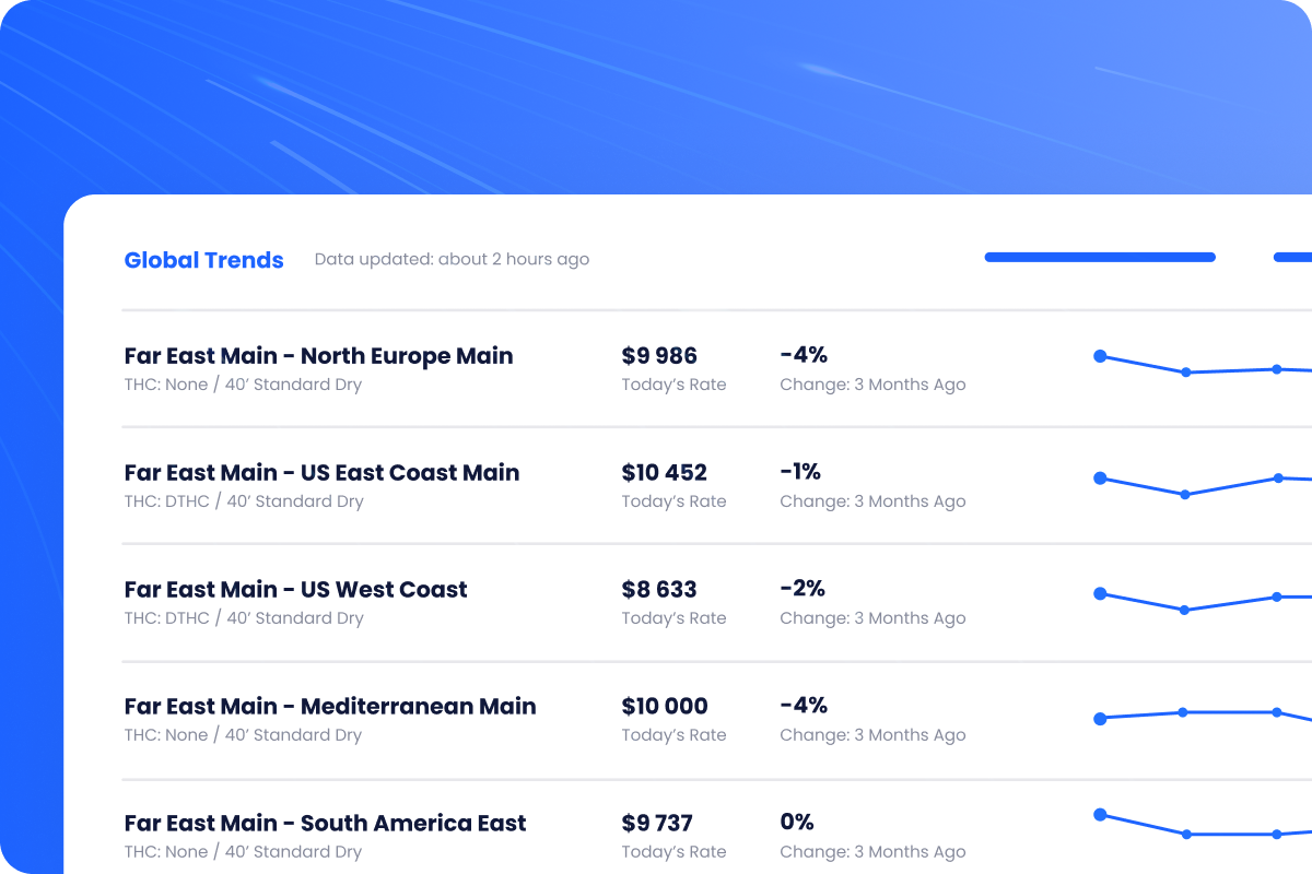 Xeneta | Ocean and Air Freight Rate Analytics Platform