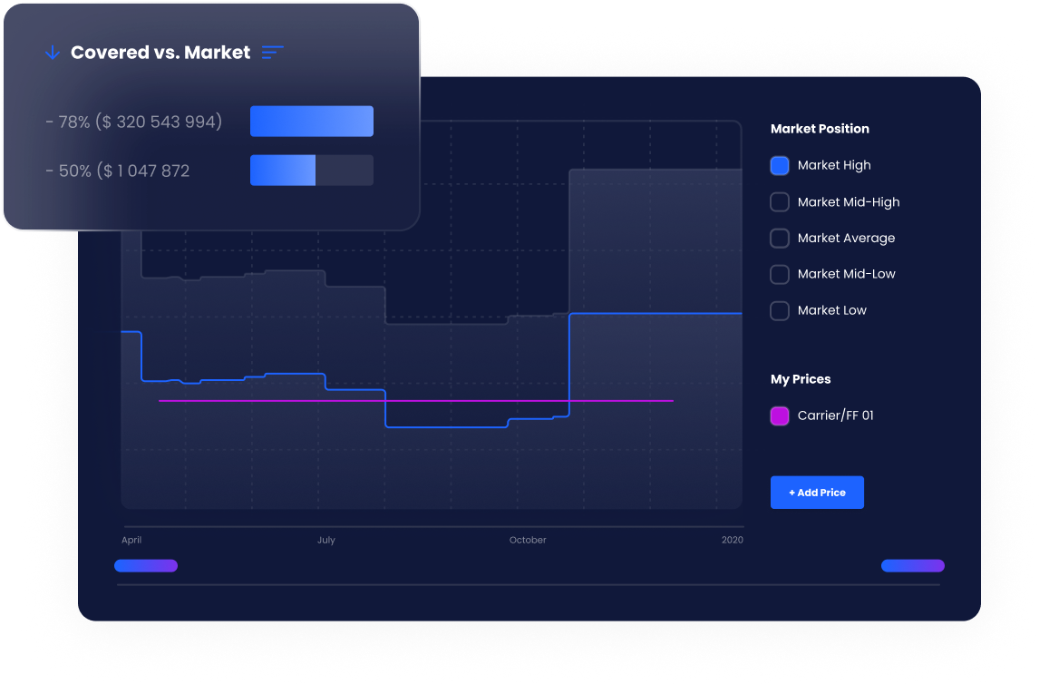 Xeneta | Ocean and Air Freight Rate Analytics Platform