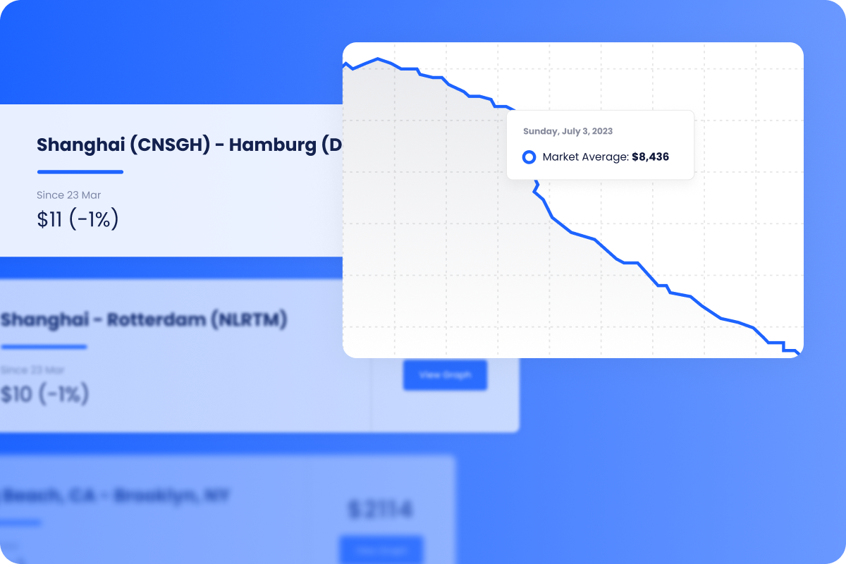 Xeneta | Ocean and Air Freight Rate Analytics Platform