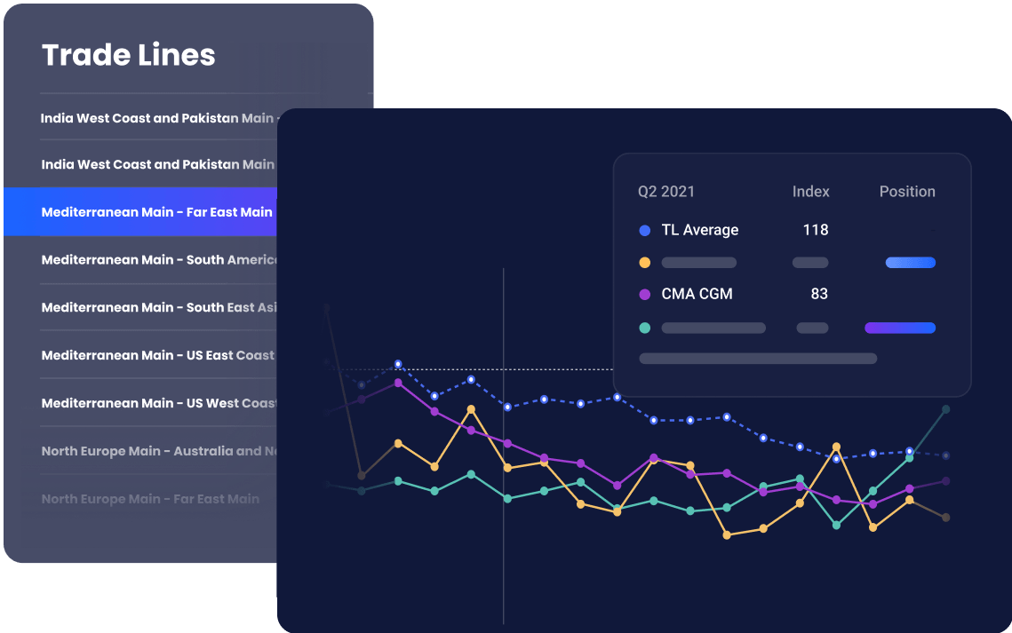 Xeneta | Ocean and Air Freight Rate Analytics Platform