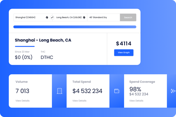 Xeneta | Ocean and Air Freight Rate Analytics Platform