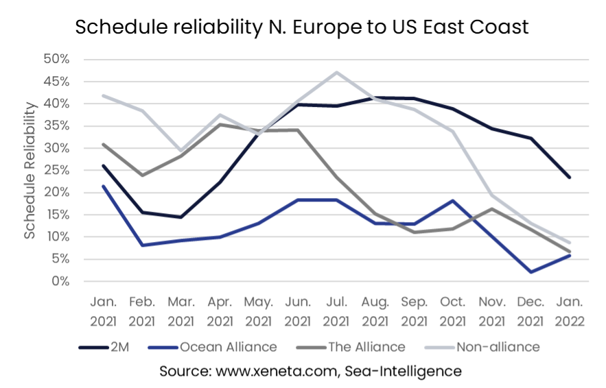 Weekly Container Rate Update: Week 13, 2022