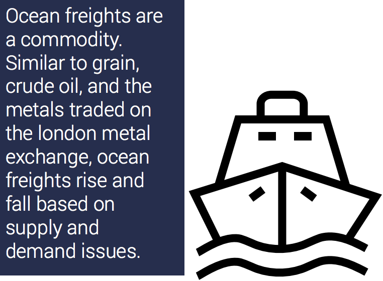 How Do You Know If Your Ocean Freight Rate Is Competitive?