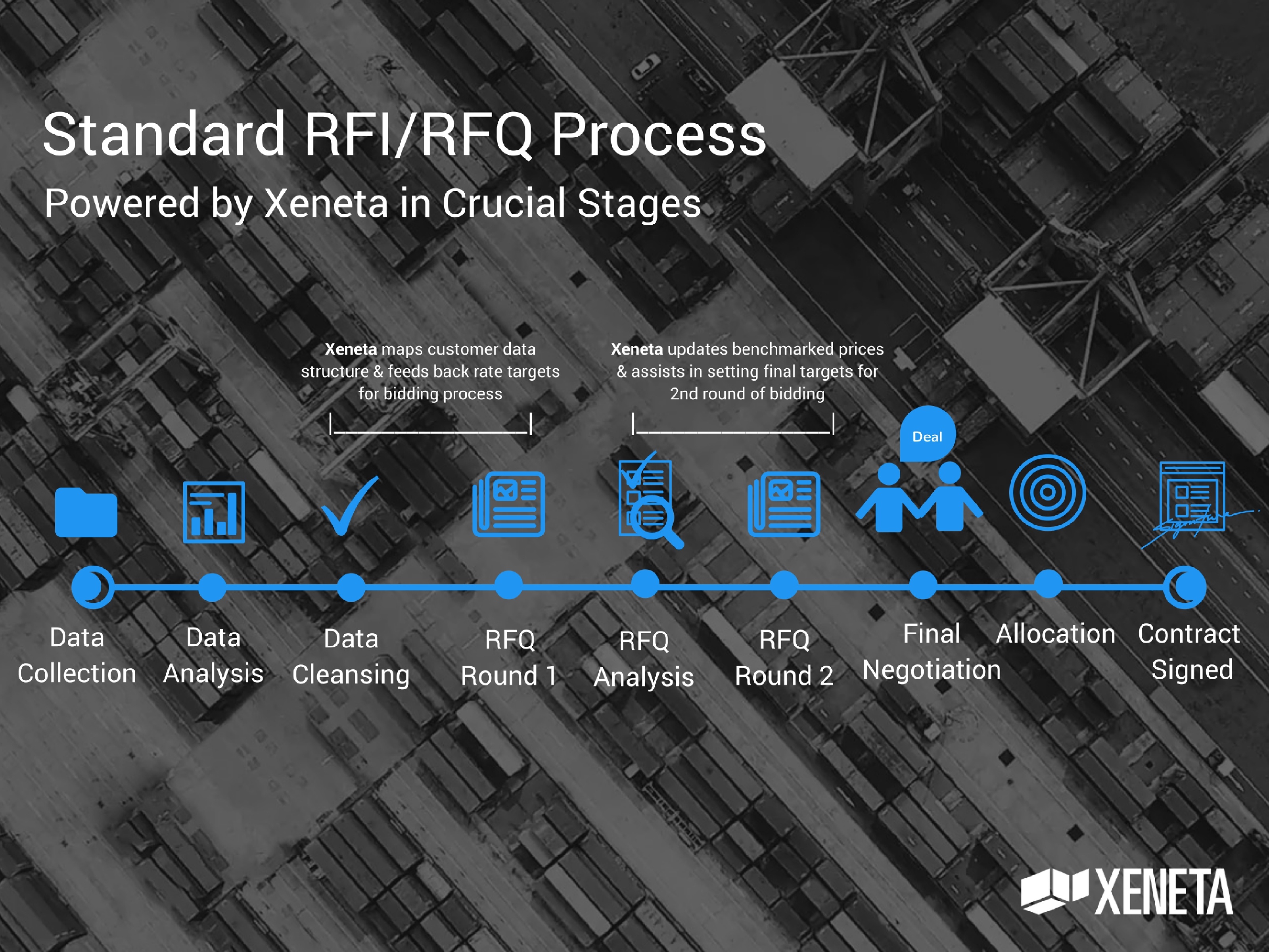 [Survey Says] How Do You Manage Ocean Freight Negotiations?