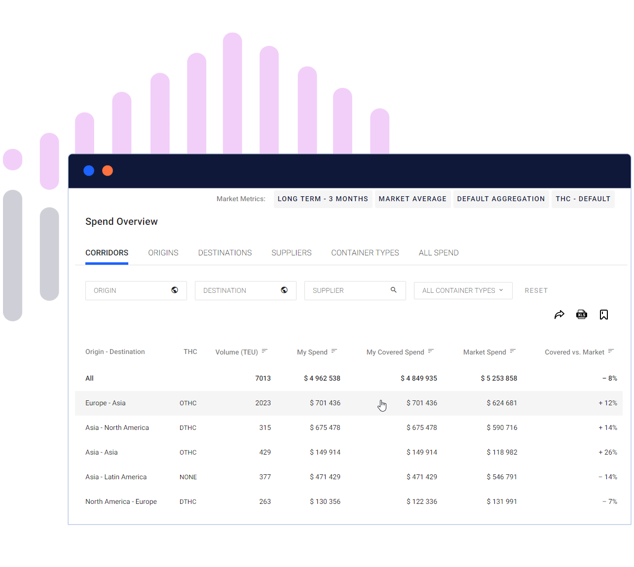 Xeneta | Ocean & Air Freight Rate Benchmarking Platform